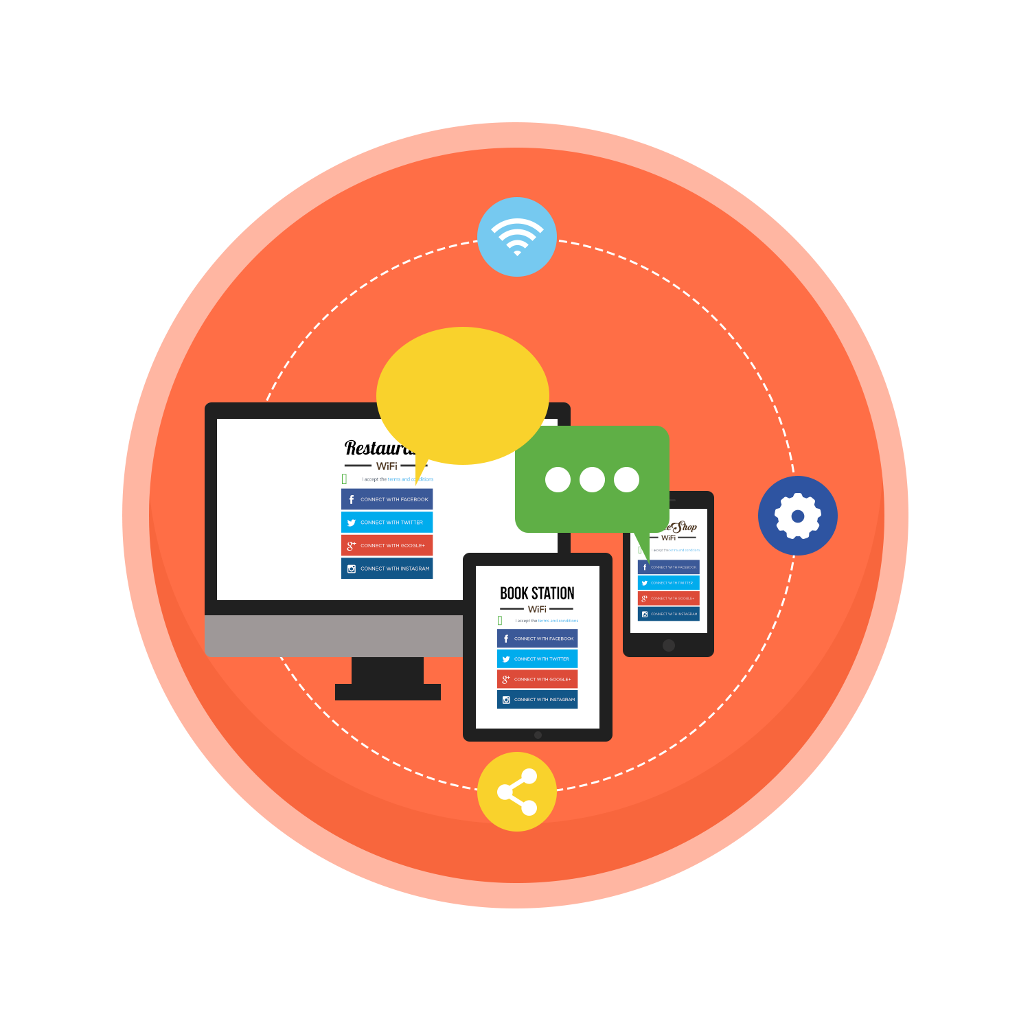 Managed WiFi Networks for Business | smarthotspots - smarthotspots ...